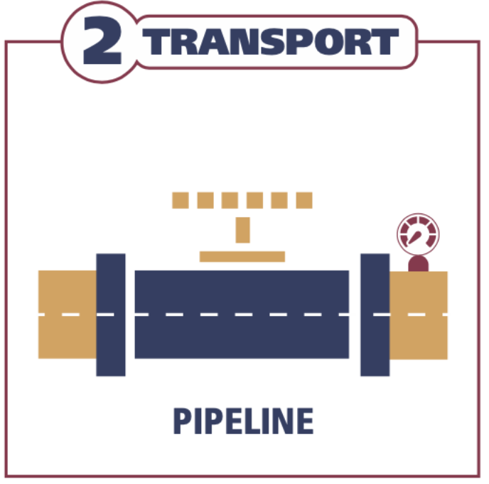 About – Hawthorn CCS Hub